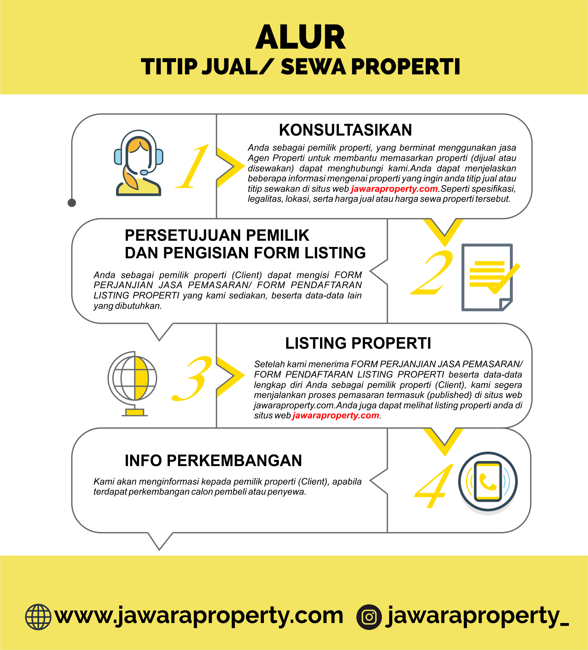 Titip Properti